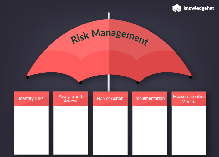 Which are the Three Most Fundamental Aspects of Project Management?